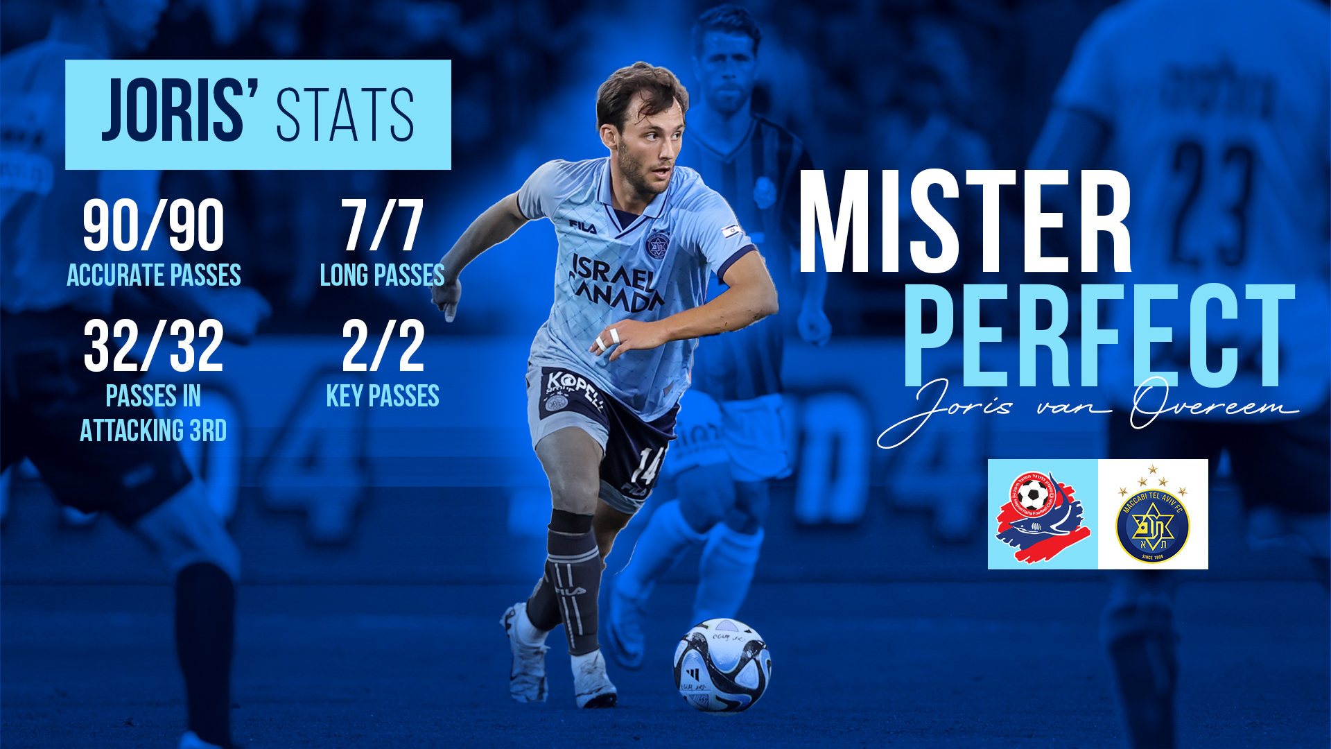 A perfect game: van Overeem's outstanding stats - Maccabi Tel Aviv ...